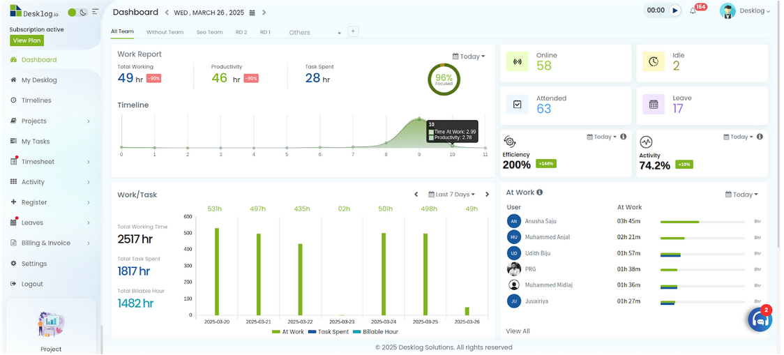 How Does The Desklog Time Tracking Work? - Desklog Productivity Help