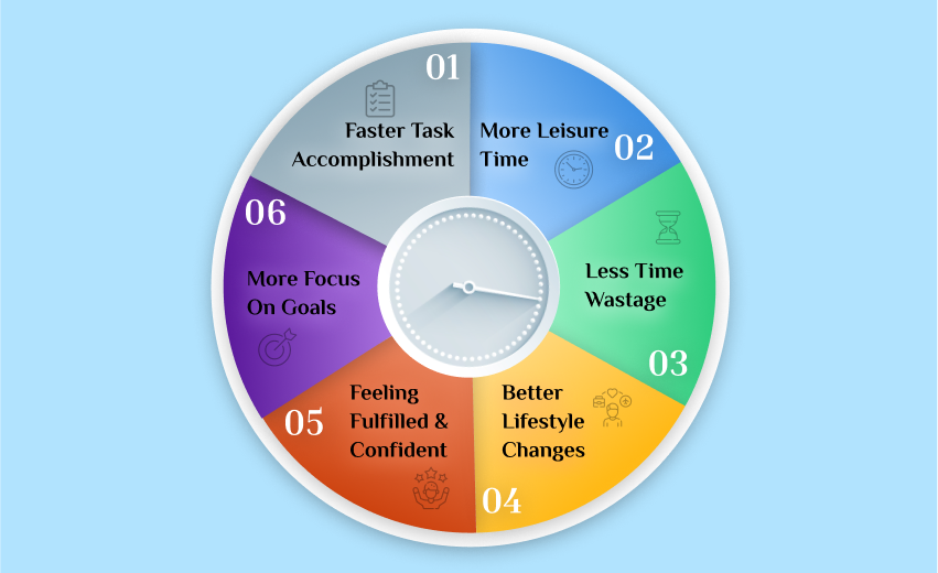 6 Time Management Tips To Follow Desklog io