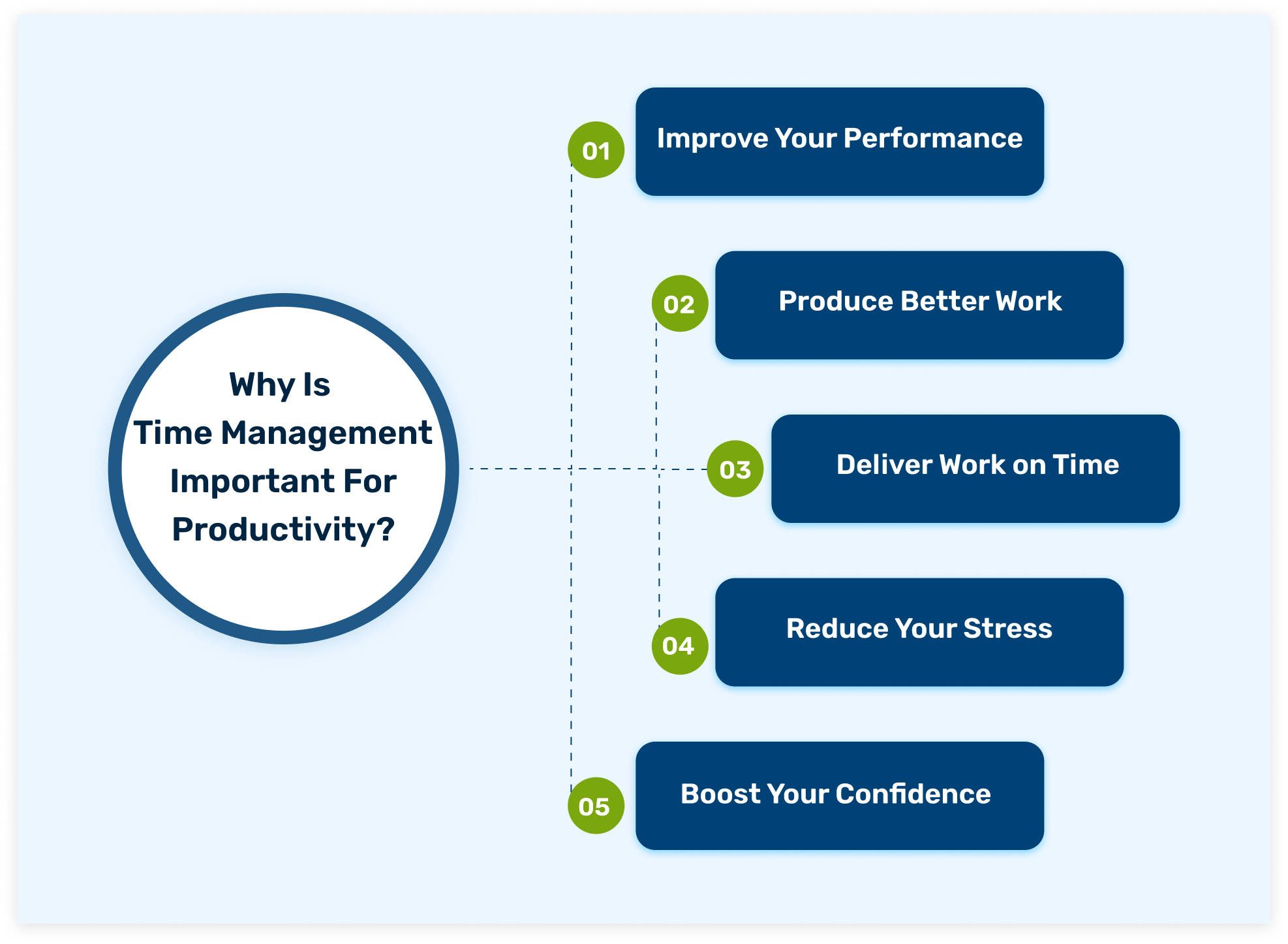 6 Time Management Tips To Follow Desklog io