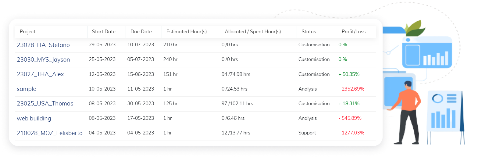 Project Time Tracking To Increase Project Performance-Desklog.io
