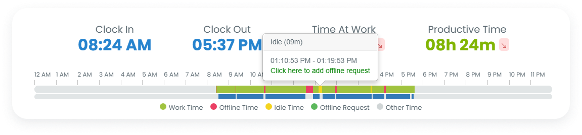Offline Time Request - Desklog Launched New Feature