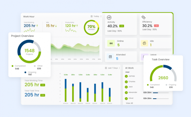 Productivity Redefined:Desklog's Time Tracking | New Dashboard