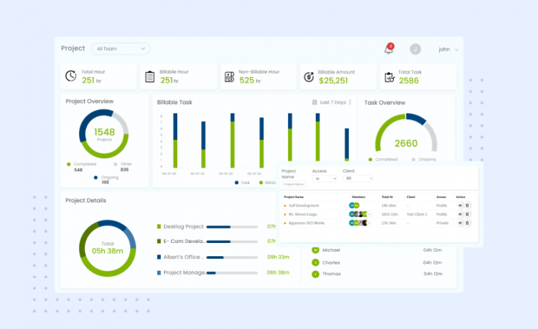Free Project Tracking Dashboard | Desklog
