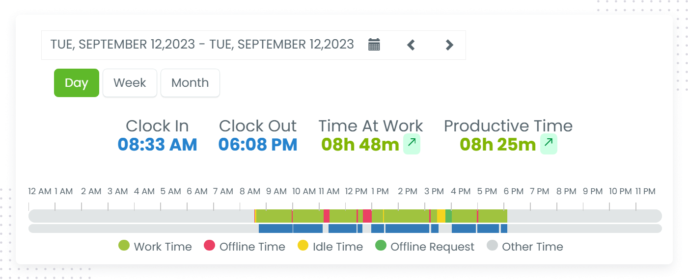 Best Offline Time Tracking Software - Try Free Now | Desklog