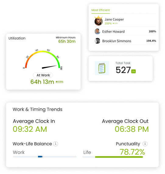 Performance Insights for Managers | Desklog Time Tracker